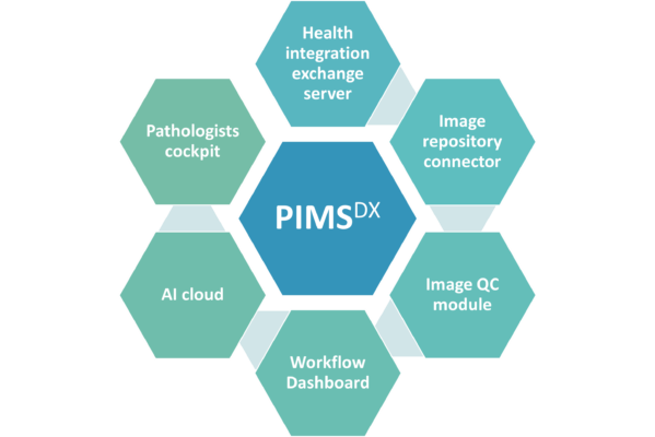 PIMSDX - Streamline Diagnostic Workflows - Pathomation